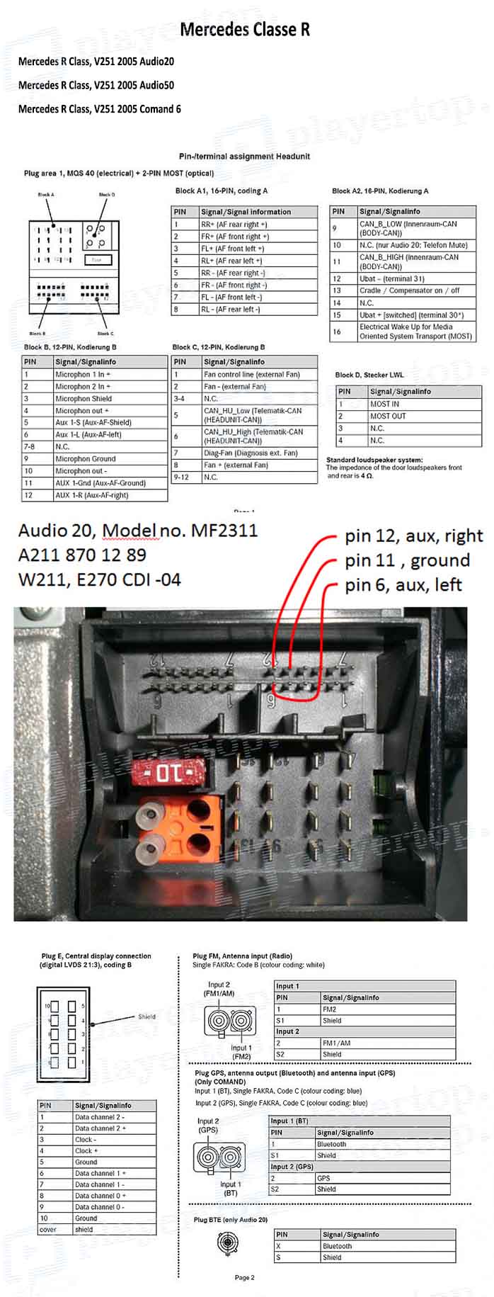 ⨻ᐈ Schéma électrique Mercedes Classe R ⇒ Player Top