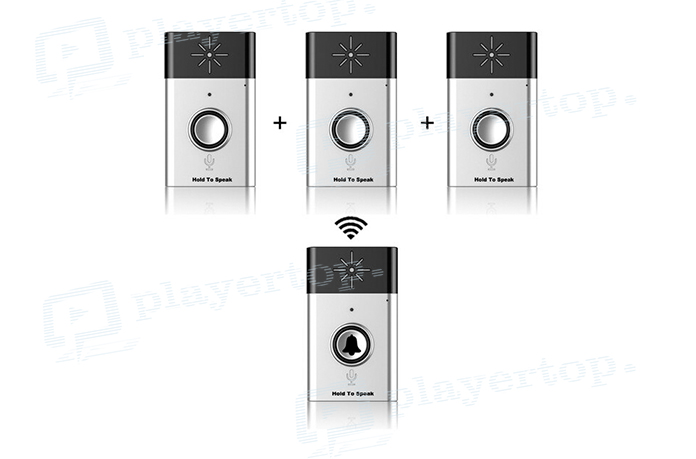 ᐈ Quel interphone sans fil intérieur choisir ? ⇒ Player Top