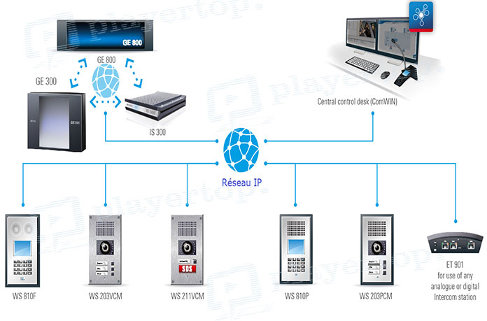 ⨻ᐈ Le mode d’installation d’un interphone Commend ⇒ Player Top